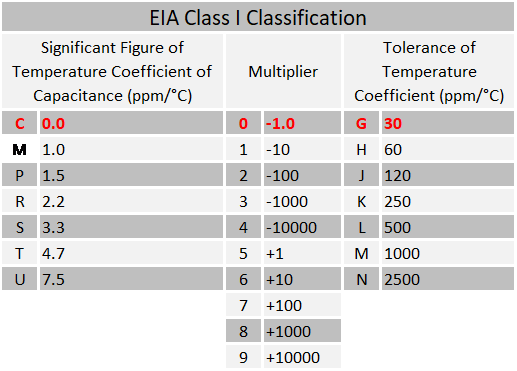 Capacitor Fundamentals: Part 8 – Dielectric Classifications